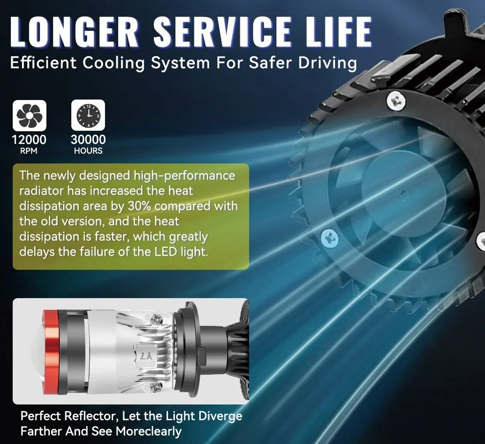 H4 LED Mini Lens LED Projector – Phoenix Auto Lighting