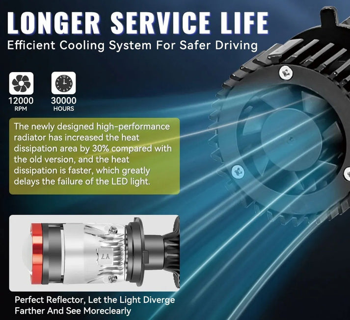 H4 LED Mini Lens LED Projector – Phoenix Auto Lighting